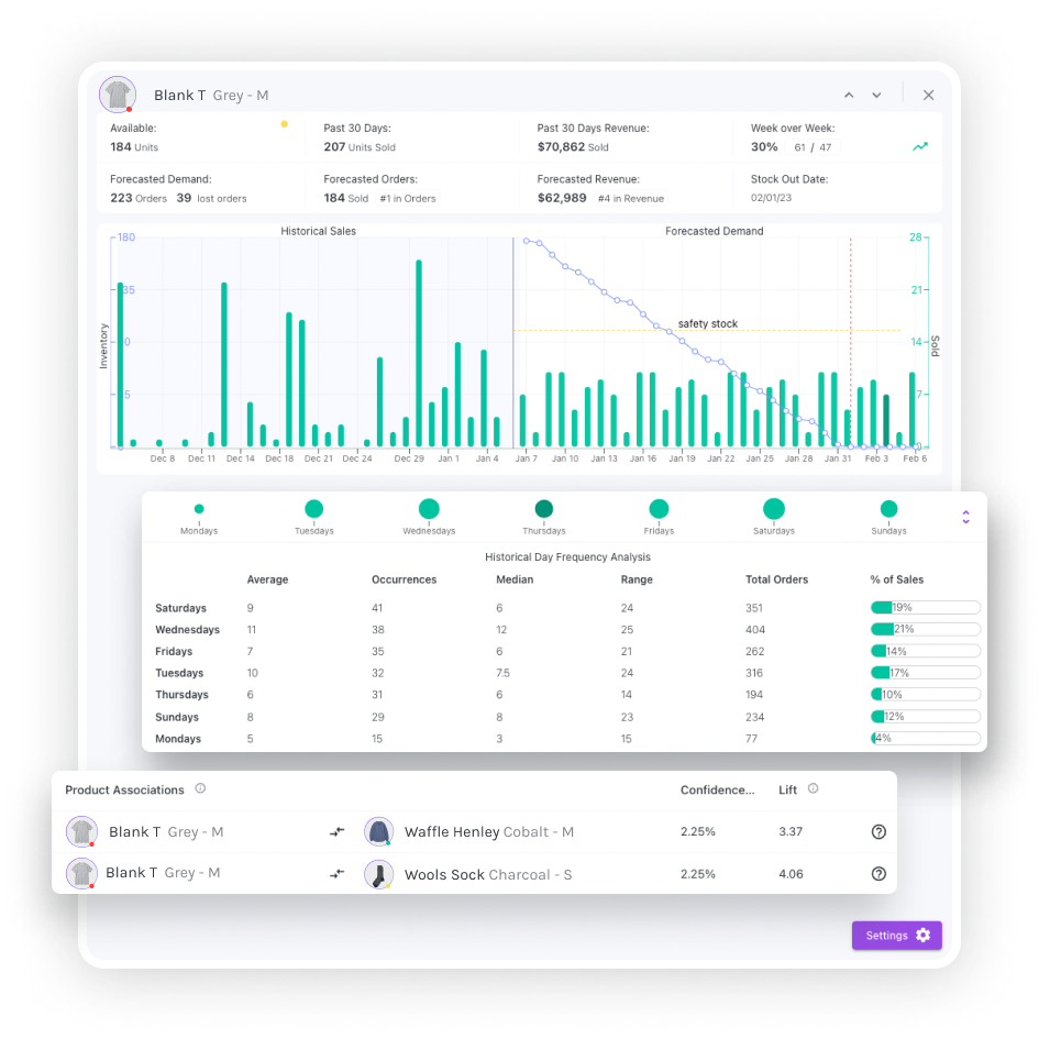 Inventory Forecasting Software | Stock Forecasting Software