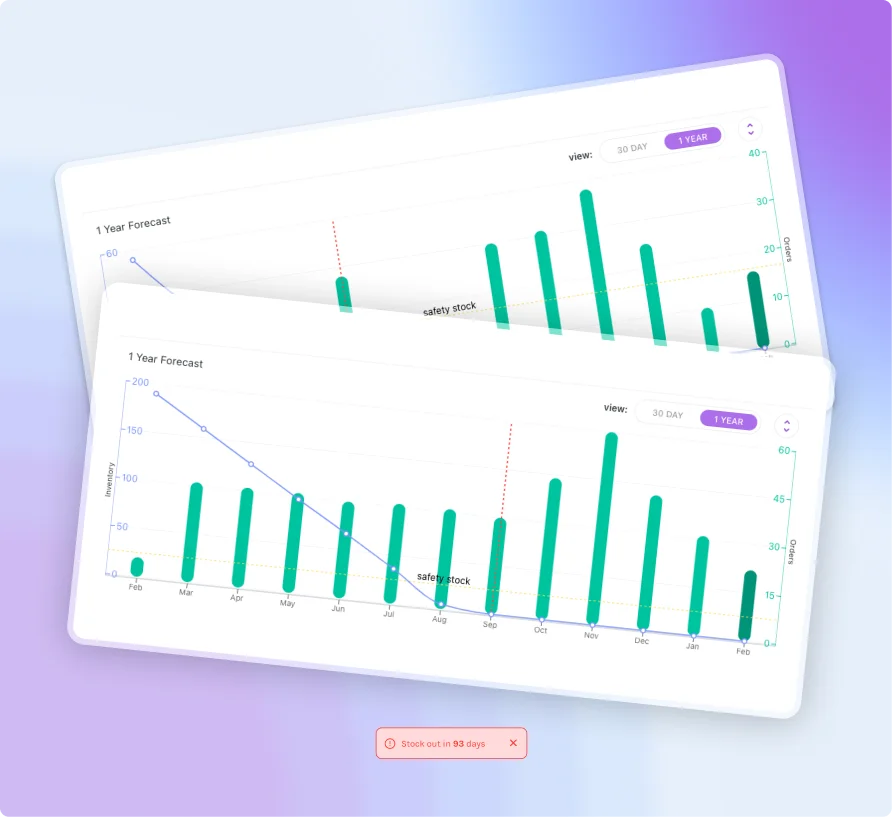 Inventory Forecasting Software | Stock Forecasting Software
