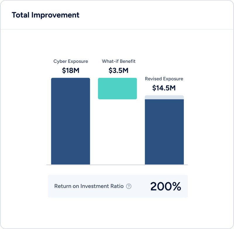 X Analytics - Cyber risk analysis and reporting software