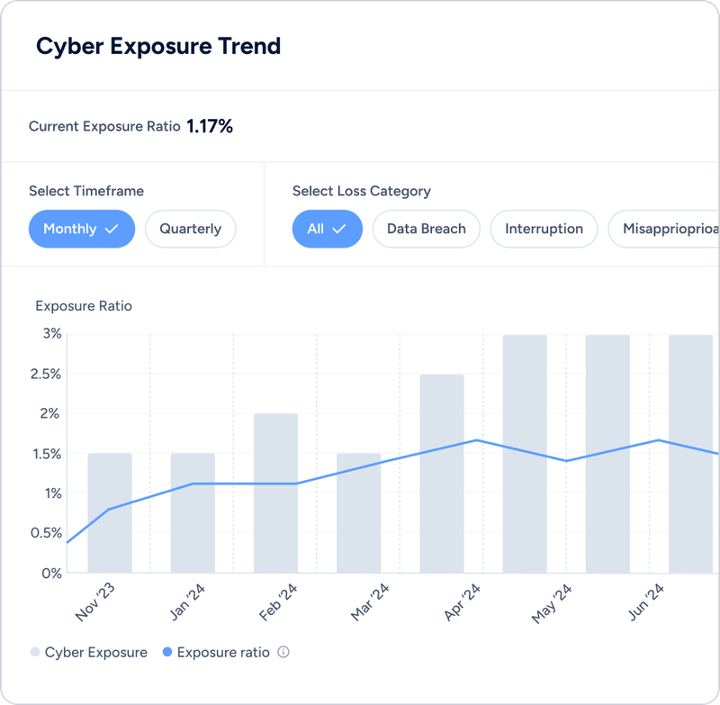 X Analytics - Cyber risk analysis and reporting software