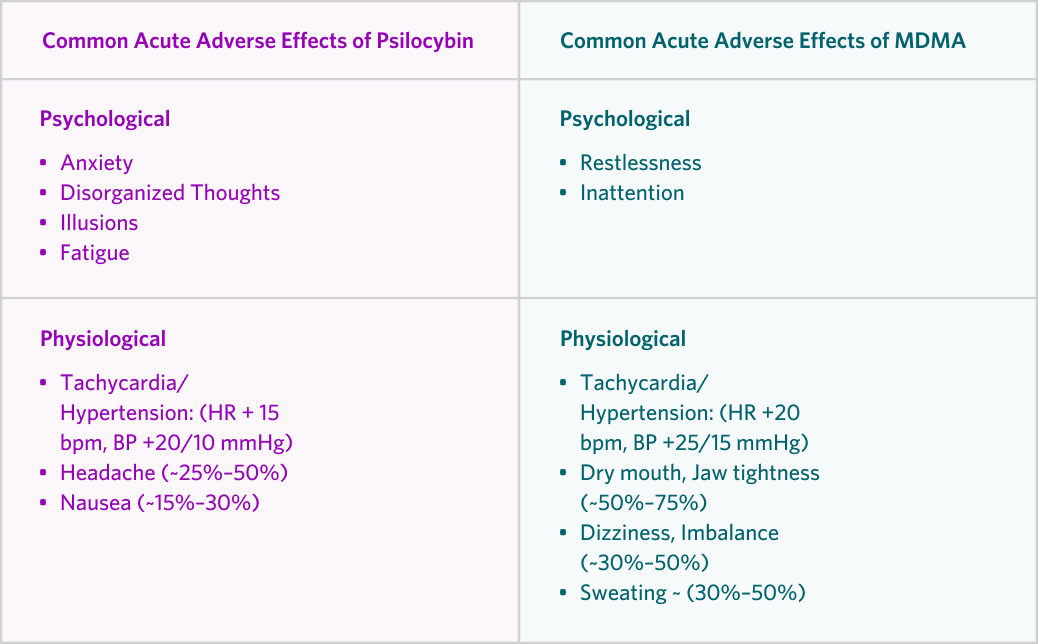 Psychopharmacology of Psychedelics: What Every Psychiatrist Needs to ...