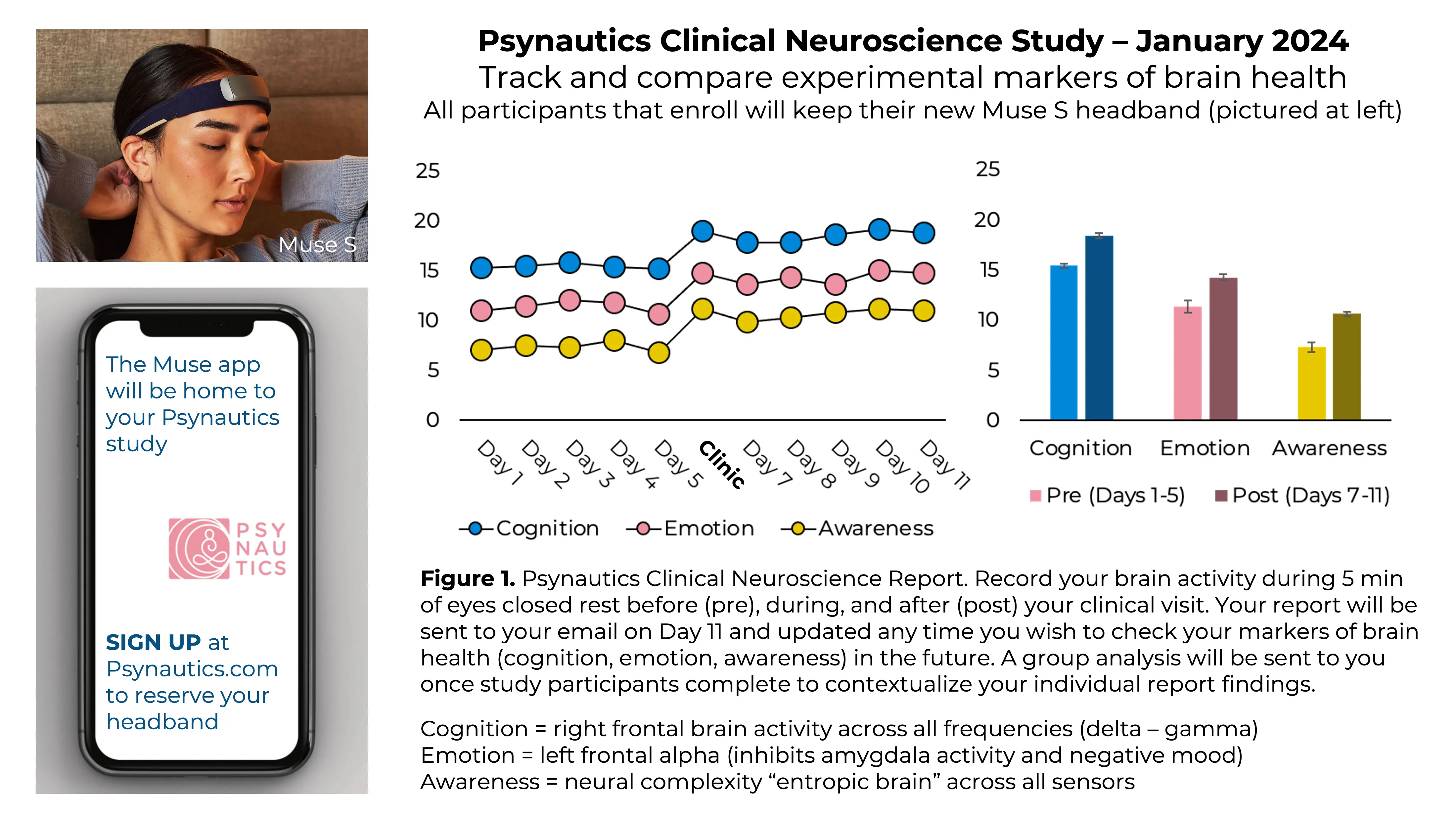 Harnessing the Power of Microdosing and Wearables: Unveiling the ...