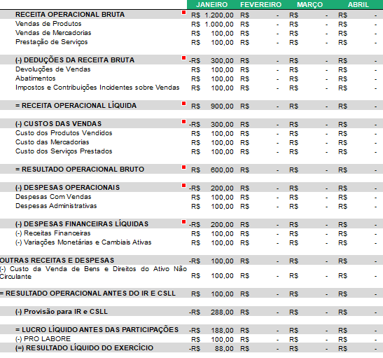 Modelo de DRE: Como Fazer Passo a Passo no Excel