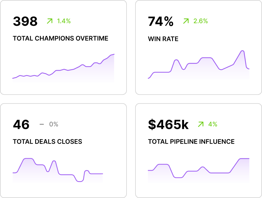 Product Features - Champion