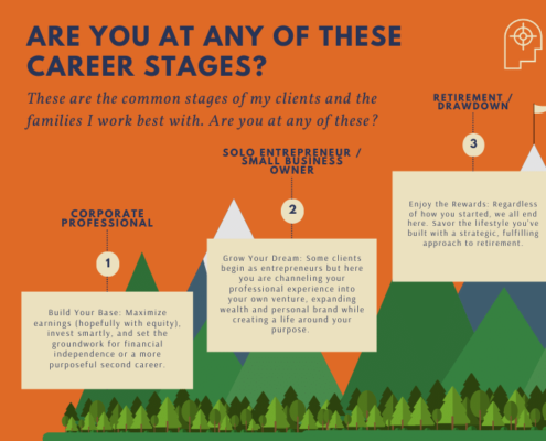 Maximizing Your Corporate Experience for Entrepreneur Success