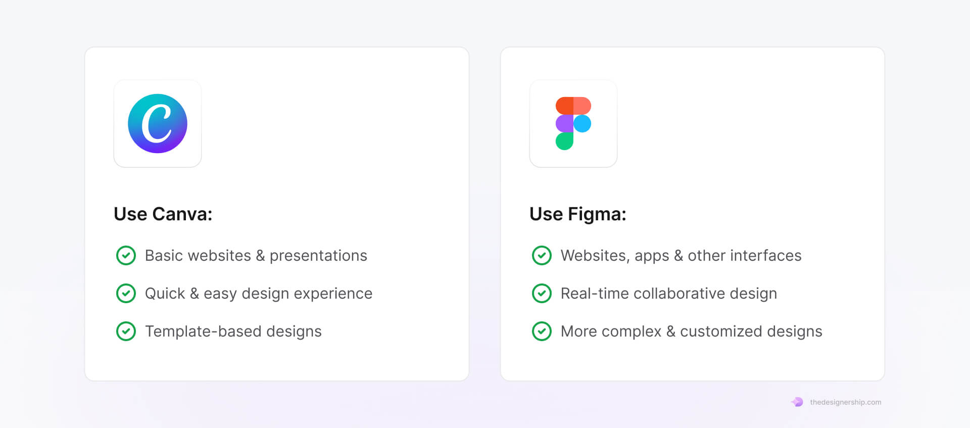 Canva vs. Figma: The 2024 UX/UI Design Tool Face-off