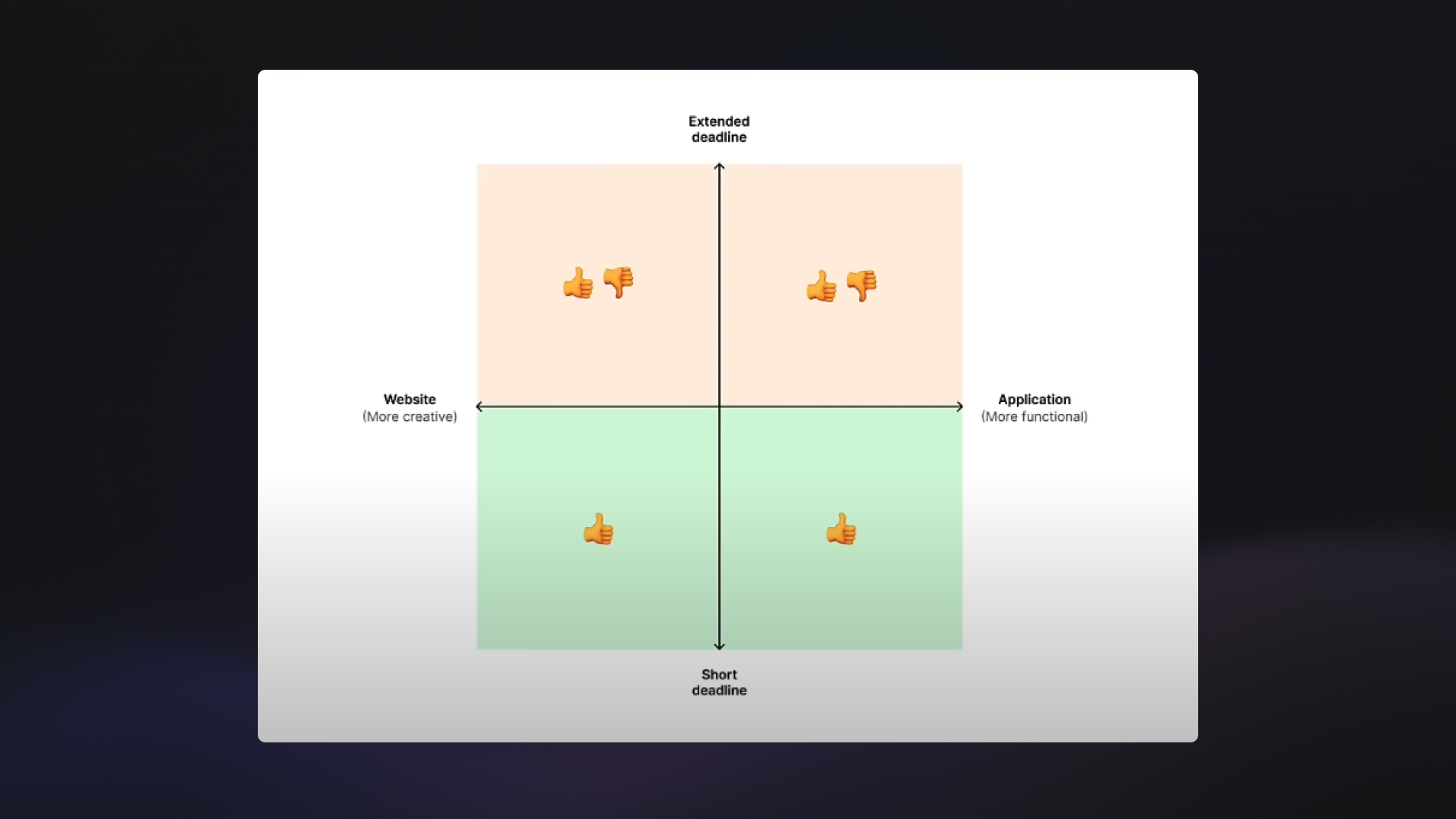 6 Advanced UI Design Tips - Designership