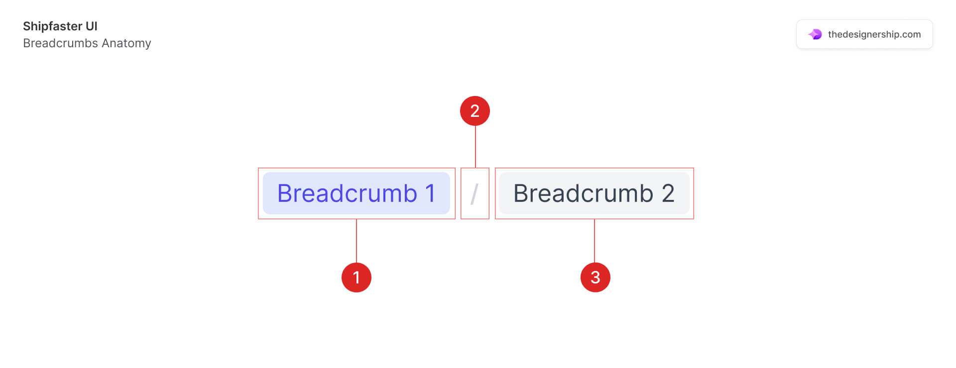 UI Design Patterns You Need to Know for Modern Interfaces