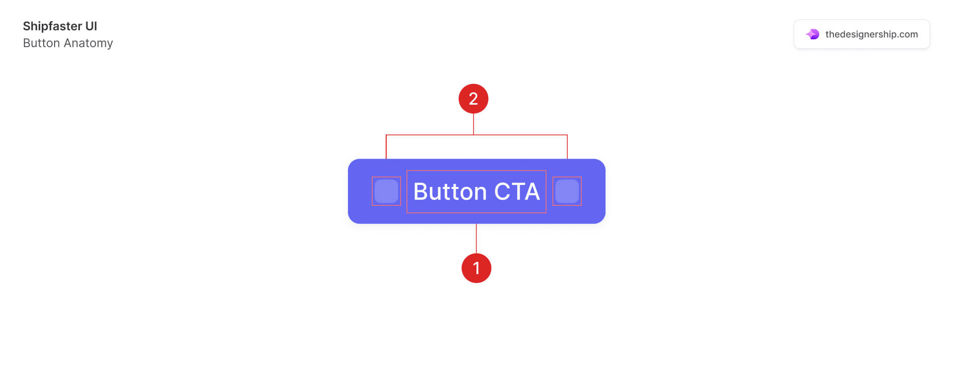 UI Design Patterns You Need to Know for Modern Interfaces