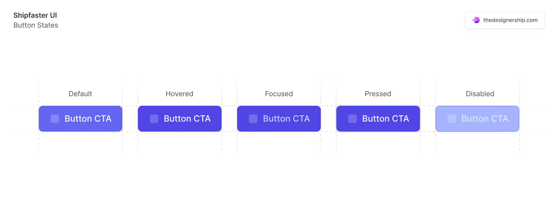 UI Design Patterns You Need to Know for Modern Interfaces