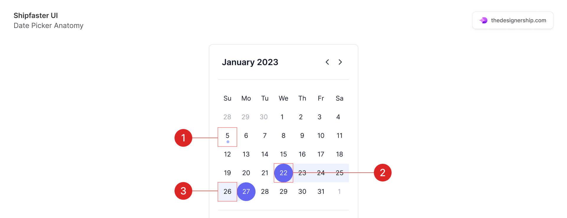 UI Design Patterns You Need to Know for Modern Interfaces