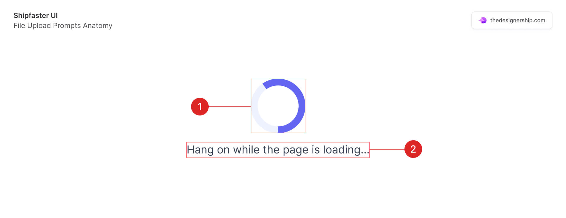 UI Design Patterns You Need to Know for Modern Interfaces