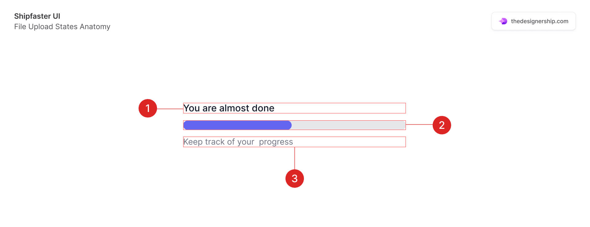 UI Design Patterns You Need to Know for Modern Interfaces