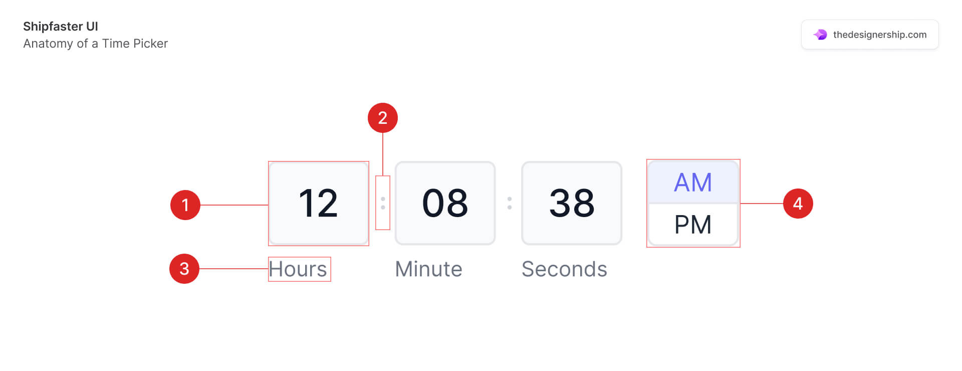 UI Design Patterns You Need to Know for Modern Interfaces
