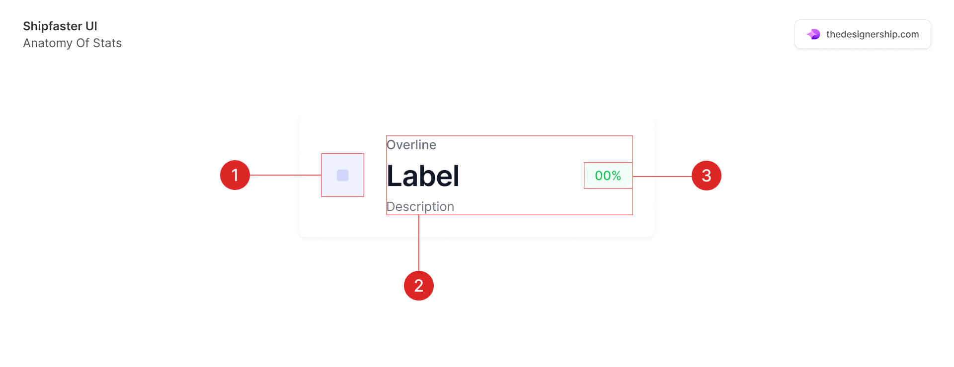 UI Design Patterns You Need to Know for Modern Interfaces