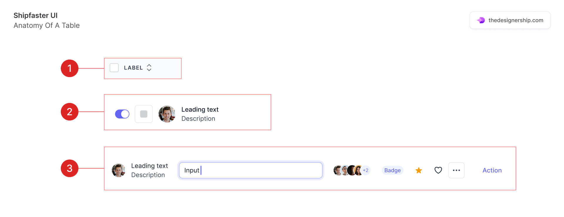 UI Design Patterns You Need to Know for Modern Interfaces