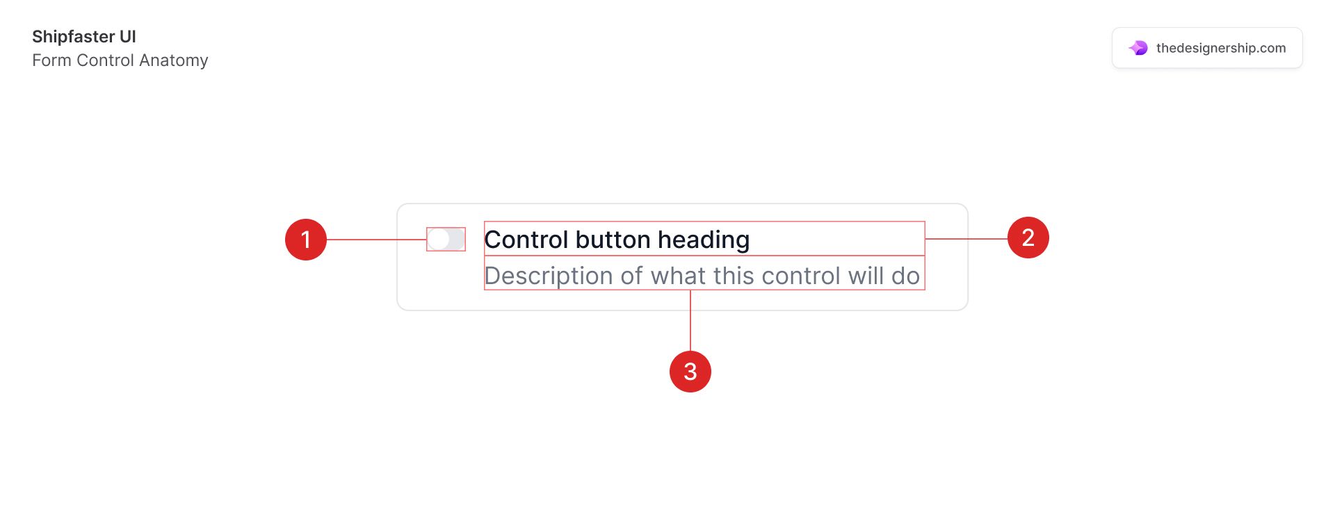 UI Design Patterns You Need to Know for Modern Interfaces