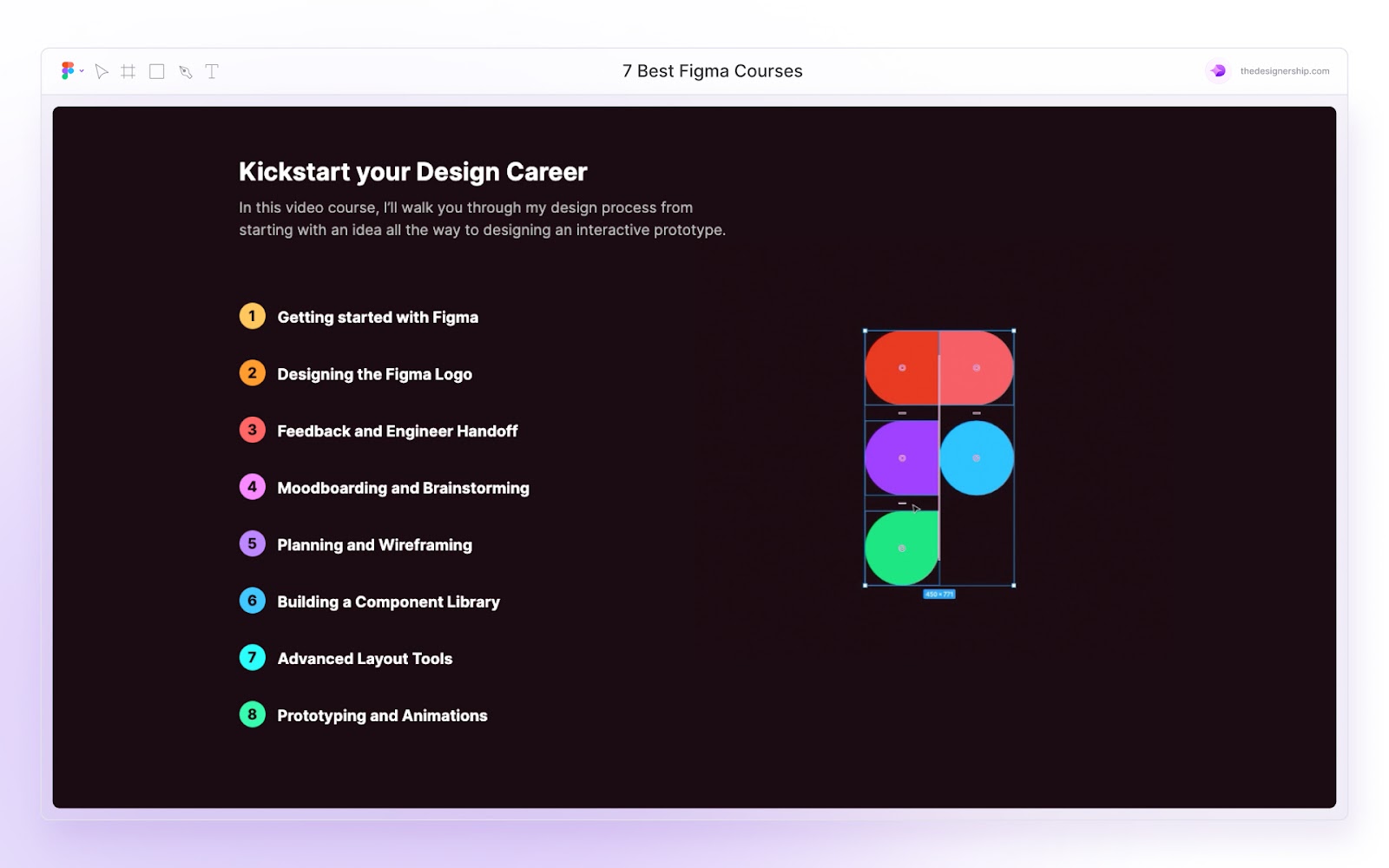 Figma Courses: Our Top 7 Recommendations in 2024