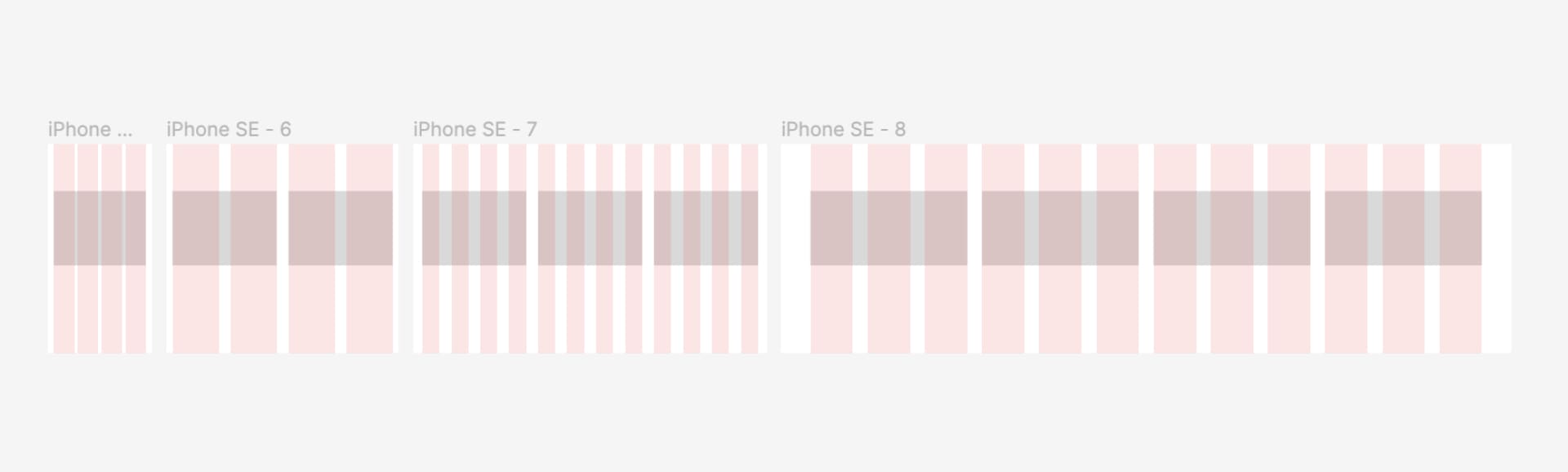 How to Create a Responsive Layout Grid in Figma