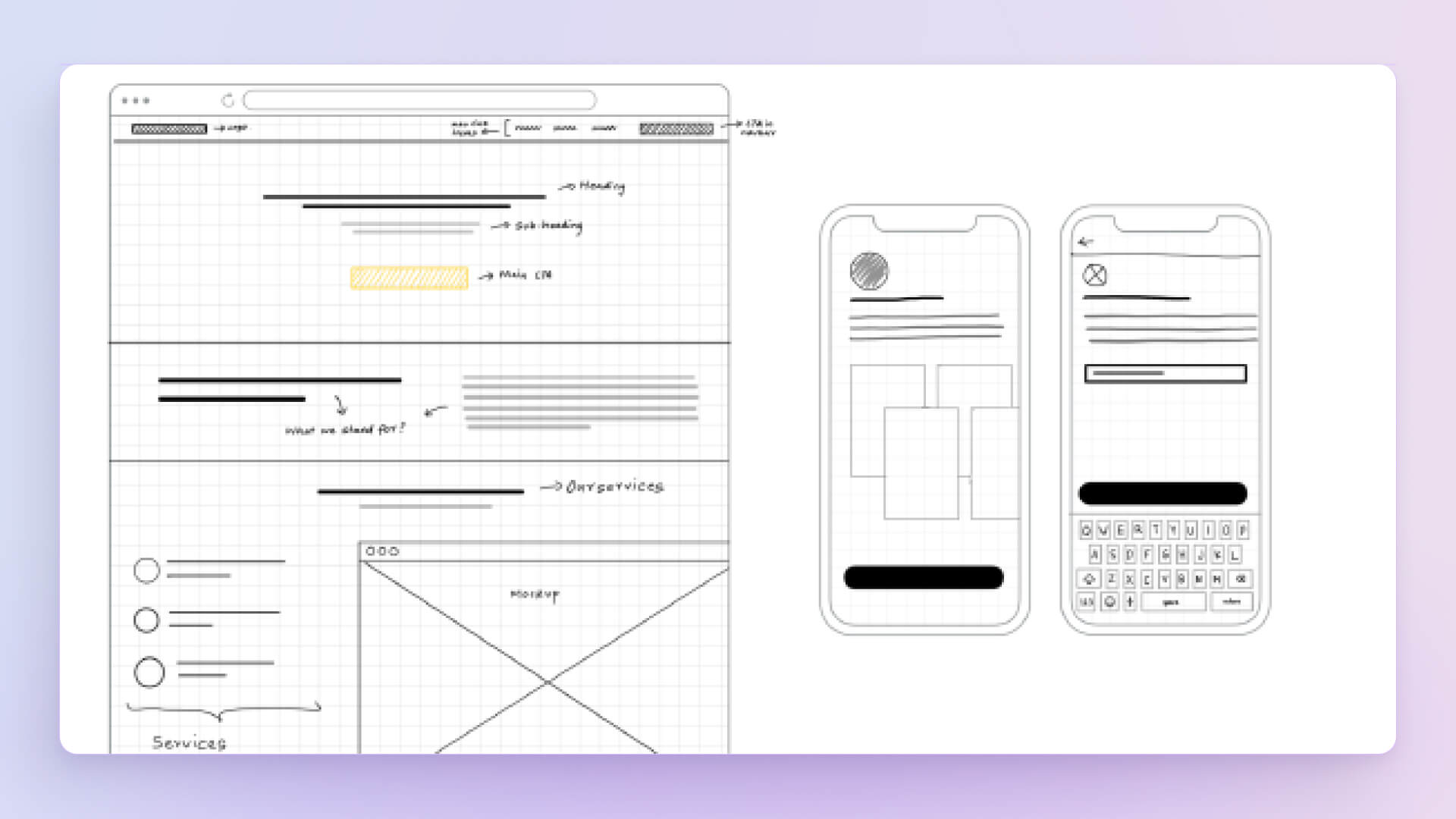 Low-Fidelity vs High-Fidelity Wireframes Explained