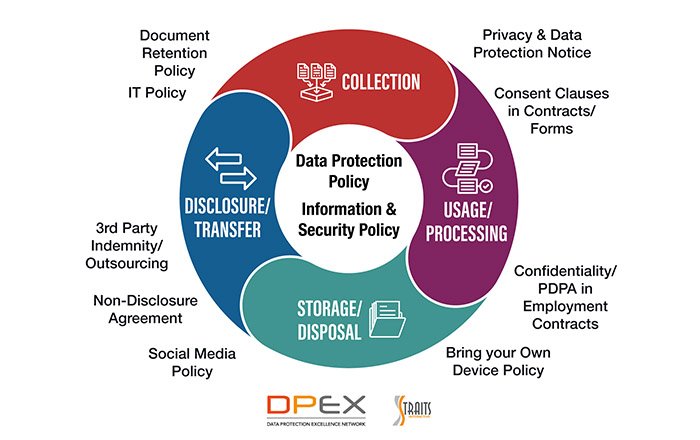 Safeguarding Law Firm and Client Data in AI Applications