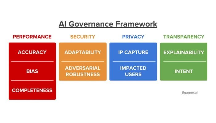 The Relevance of AI Governance in the Legal Industry