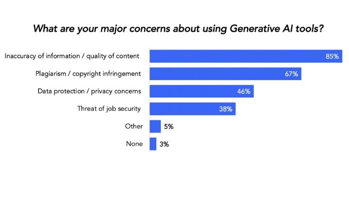 5 Ways Generative AI Benefits Lawyers
