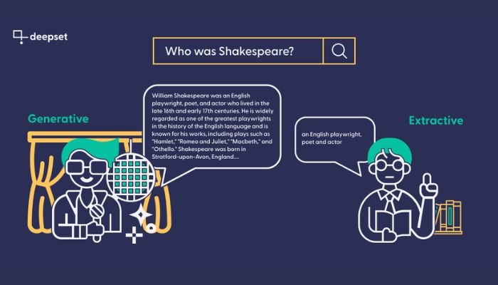 Power of Hybrid AI for Law Firms: Combining Extractive and Generative Models for Innovative ...