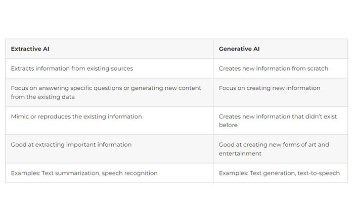 Power of Hybrid AI for Law Firms: Combining Extractive and Generative ...