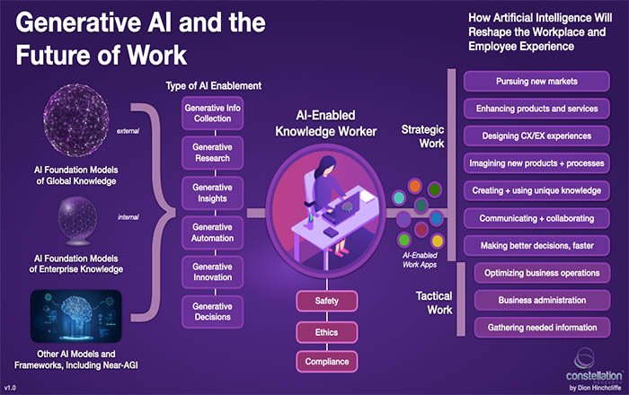 Power of Hybrid AI for Law Firms: Combining Extractive and Generative Models for Innovative ...