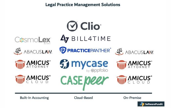 Best Law Practice Management Software: Top 20 Legal Software Options ...
