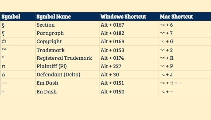 The Ultimate Guide to Keyboard Shortcuts for Legal Symbols