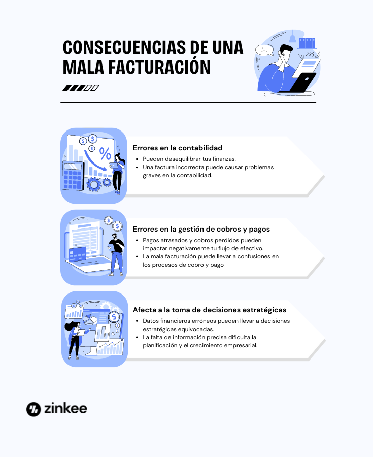 5 errores comunes en la facturación y cómo evitarlos | Zinkee