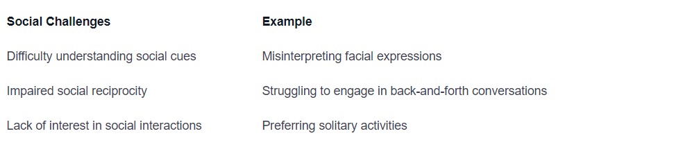 Autism and Depression: Unraveling Autism and Depression Symptoms