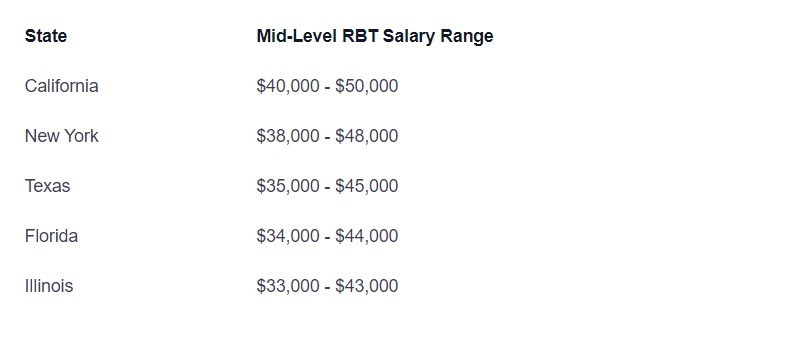 Average Registered Behavior Technician (RBT) Salary: Salary by State Exposed