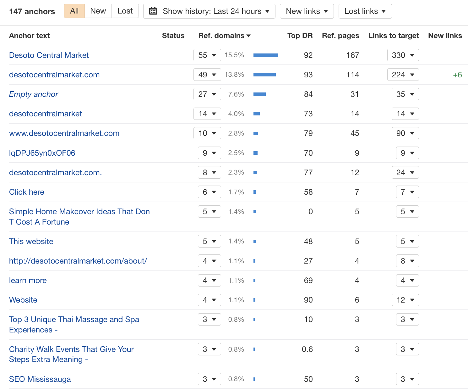 Link Farming 101: What It Is, Risks, and Better Options