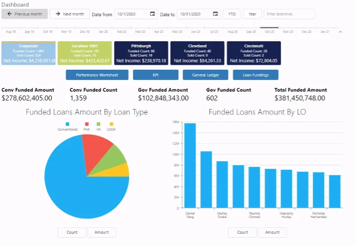 Mortgage Accounting Made Easier | Loan Vision