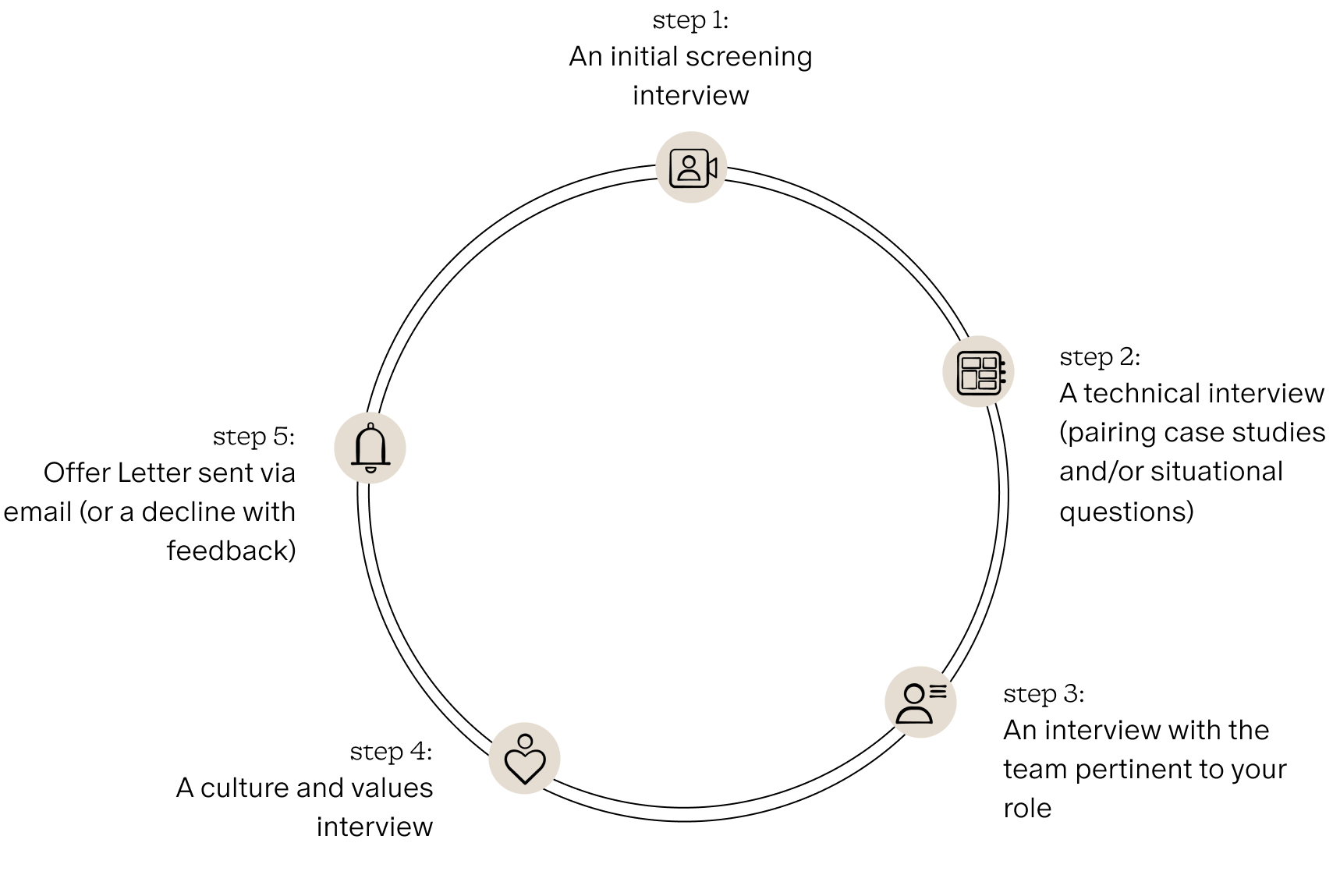 Careers | Join an Incredible Team | Tensure Consulting