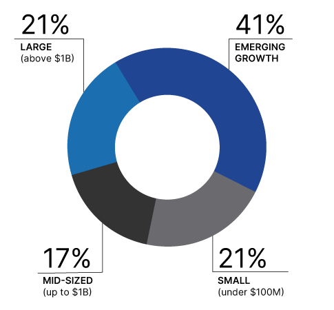 Attolon Partners - Key Statistics