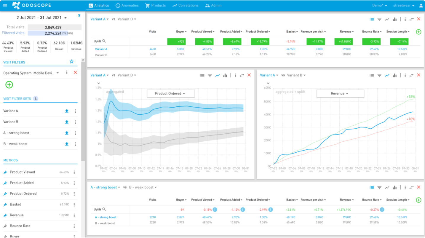 Scalable Personalization. AI-powered Merchandising.