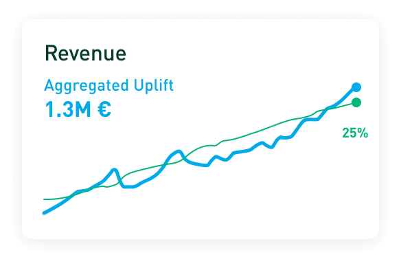 Scalable Personalization. AI-powered Merchandising.