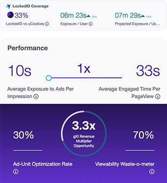 InsurAds | Attention & Time Management Platform