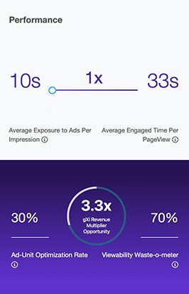 InsurAds | Attention & Time Management Platform
