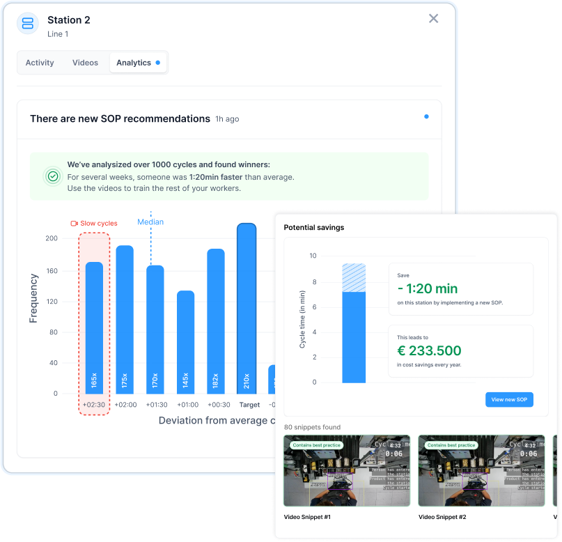 Deltia.ai - Unlock a new level of productivity in your Assembly Line