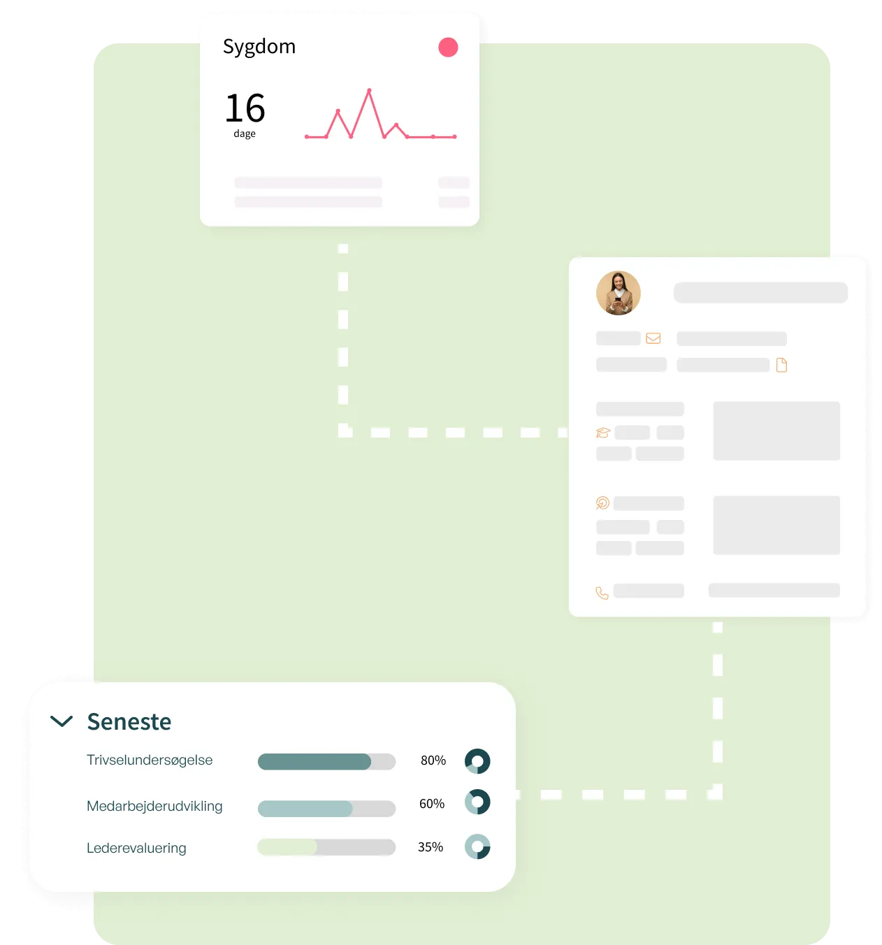 HR Analytics Til Rapportering Og Overblik | Mindkey Software