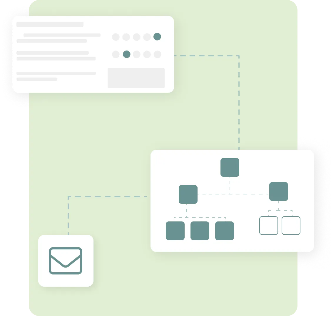 360 Degree Feedback | Mindkey Software