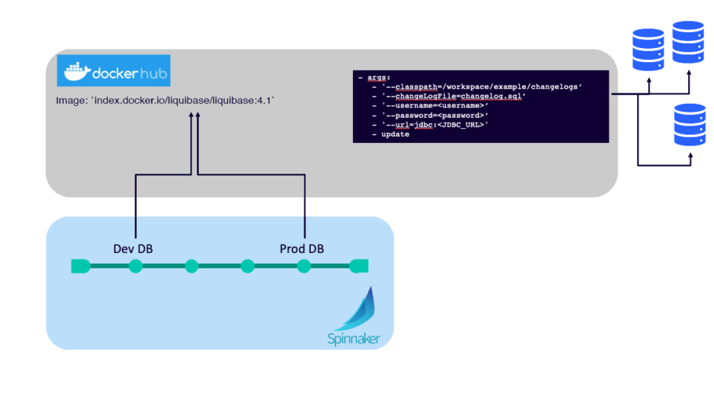 How to Set Up Liquibase in Spinnaker | Liquibase.com