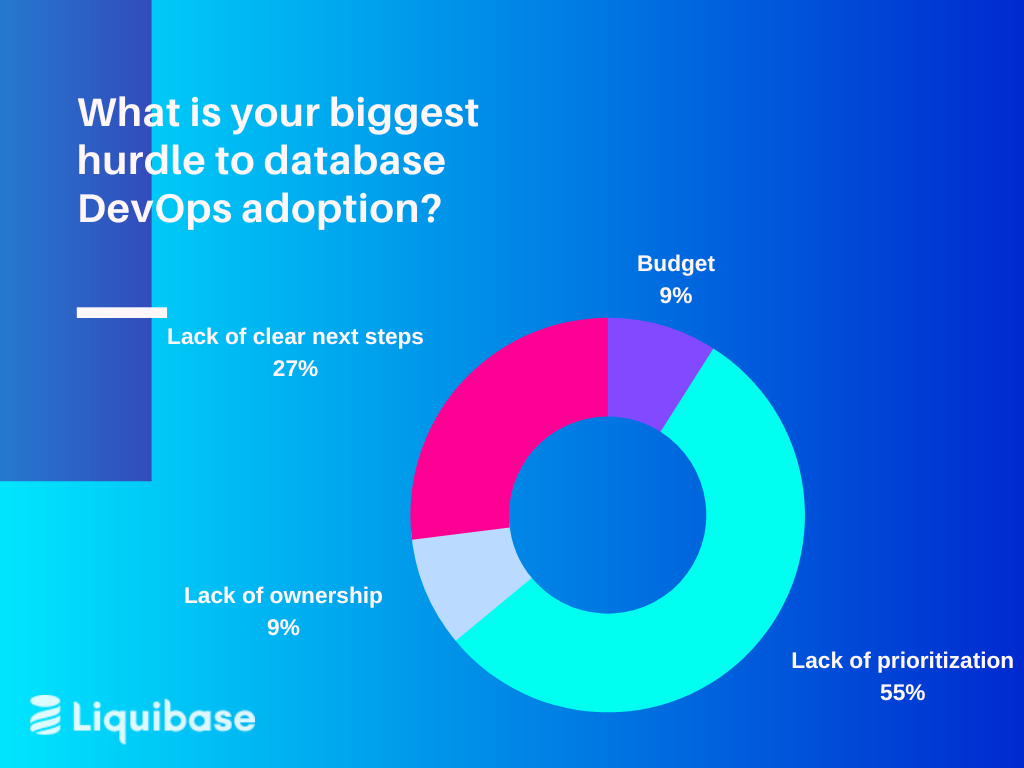 Database Automation The Dbas Devops Dilemma