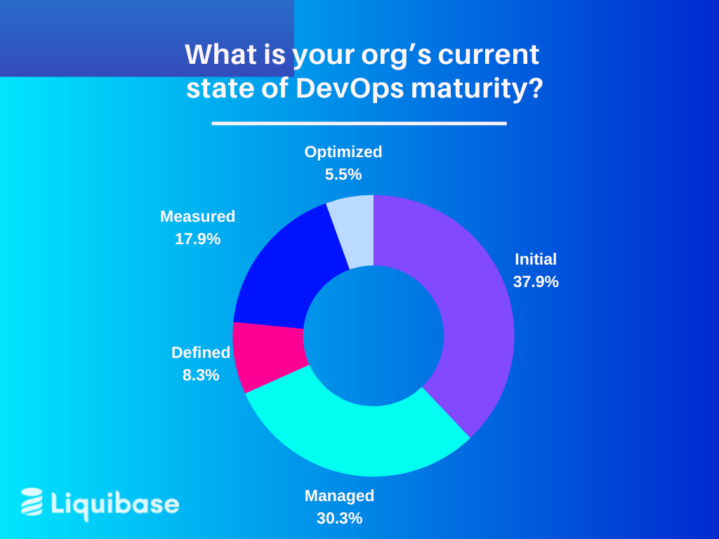 Database automation: The DBA's DevOps dilemma