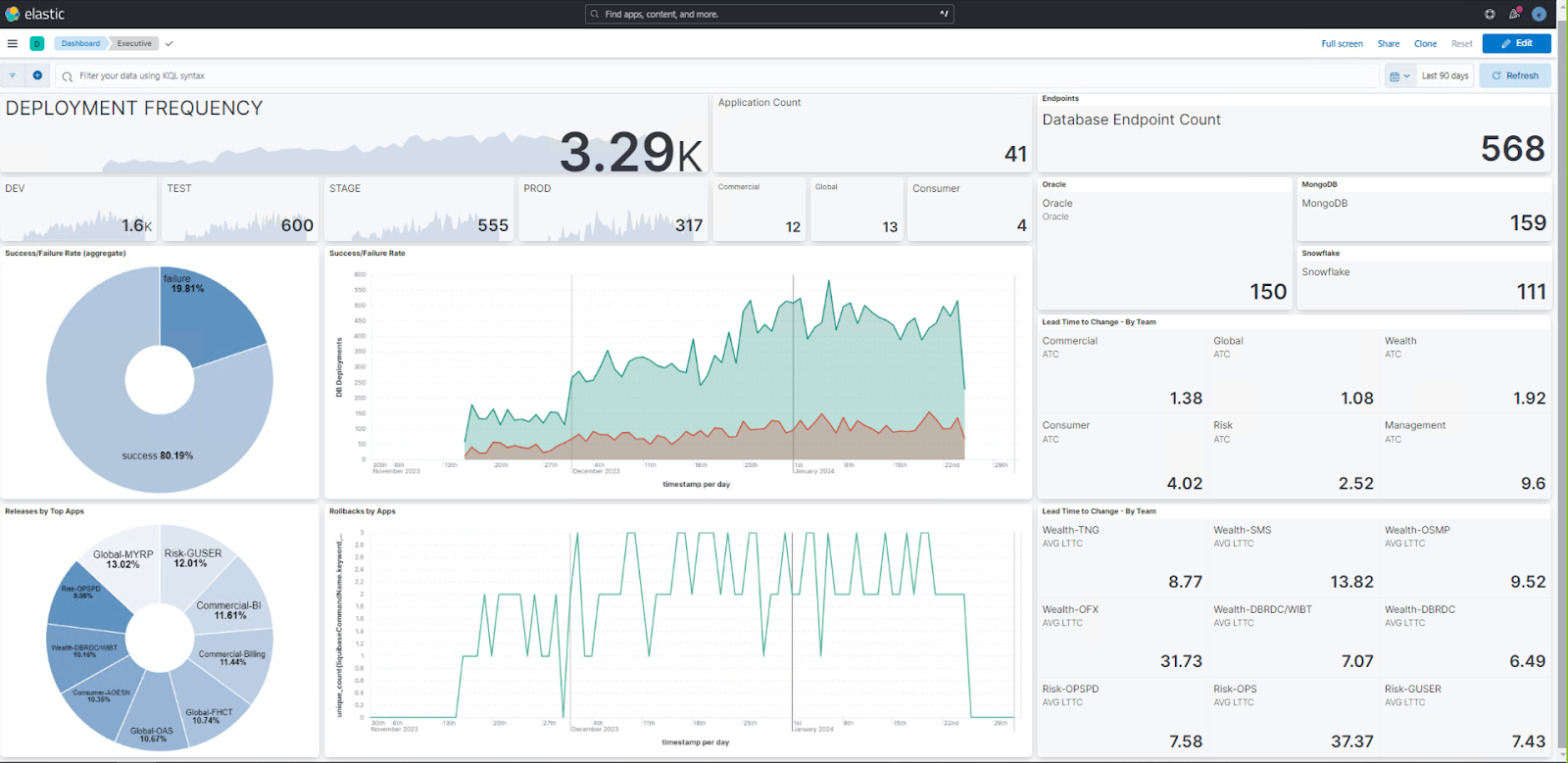 Unlock Database Observability: Essential Guide